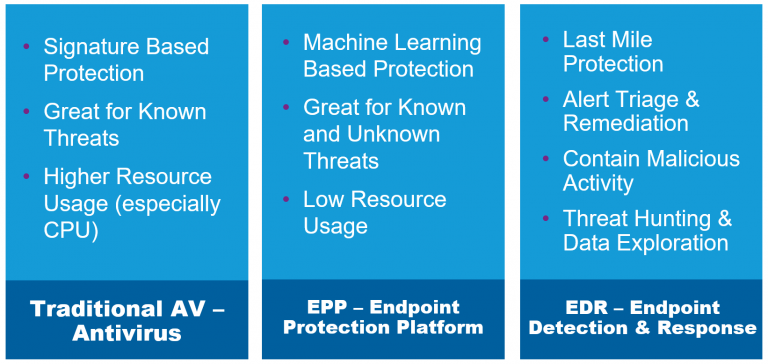 EPP vs. EDR vs. MDR: Endpoint Security Solutions Compared | Critical Start EPP vs. EDR vs. MDR: Endpoint Security Solutions Compared | Critical Start
